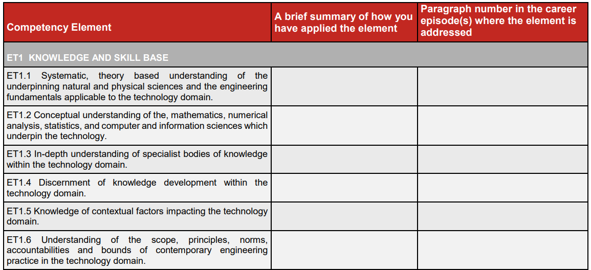 Sample Summary Statement For Engineers Australia CDR Report